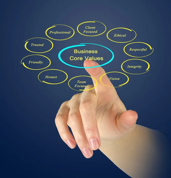 Four core principles Stock Photos, Royalty Free Four core principles ...