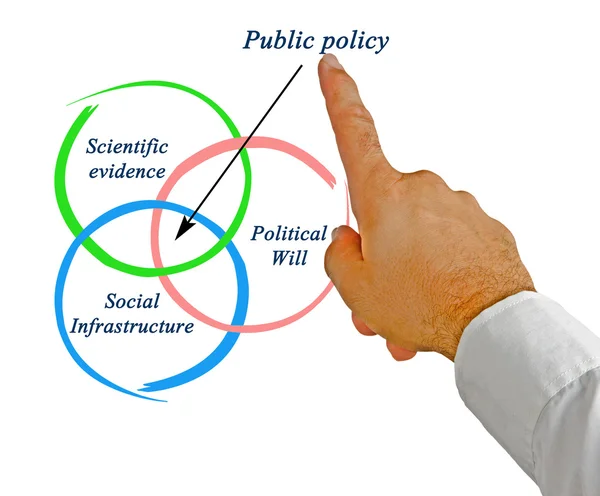 Public policy Stock Photos, Royalty Free Public policy Images ...