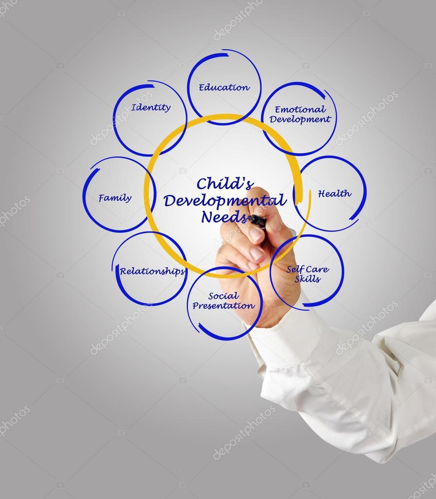 Child's Developmental Needs Stock Photo by ©vaeenma 34881119