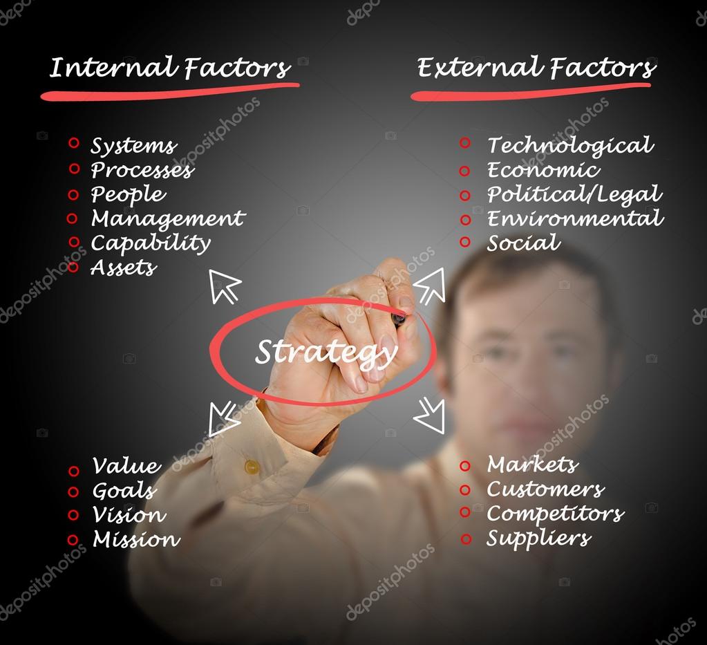 Diagram of strategy Stock Photo by ©vaeenma 35491033
