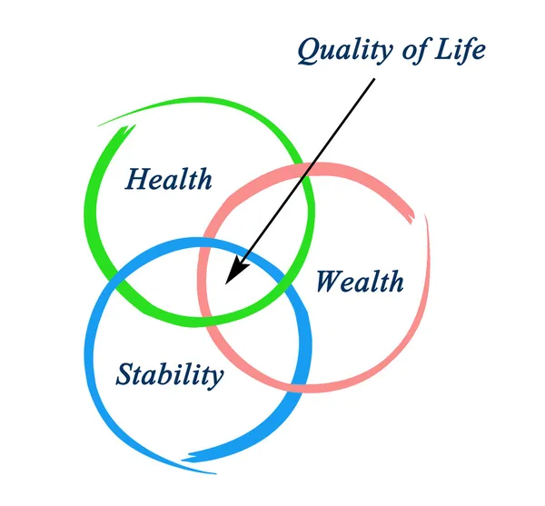 Quality of life - Stock Image - Everypixel