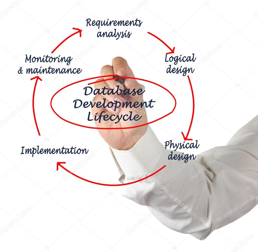 Database development lifecycle — Stock Photo © vaeenma #36188633