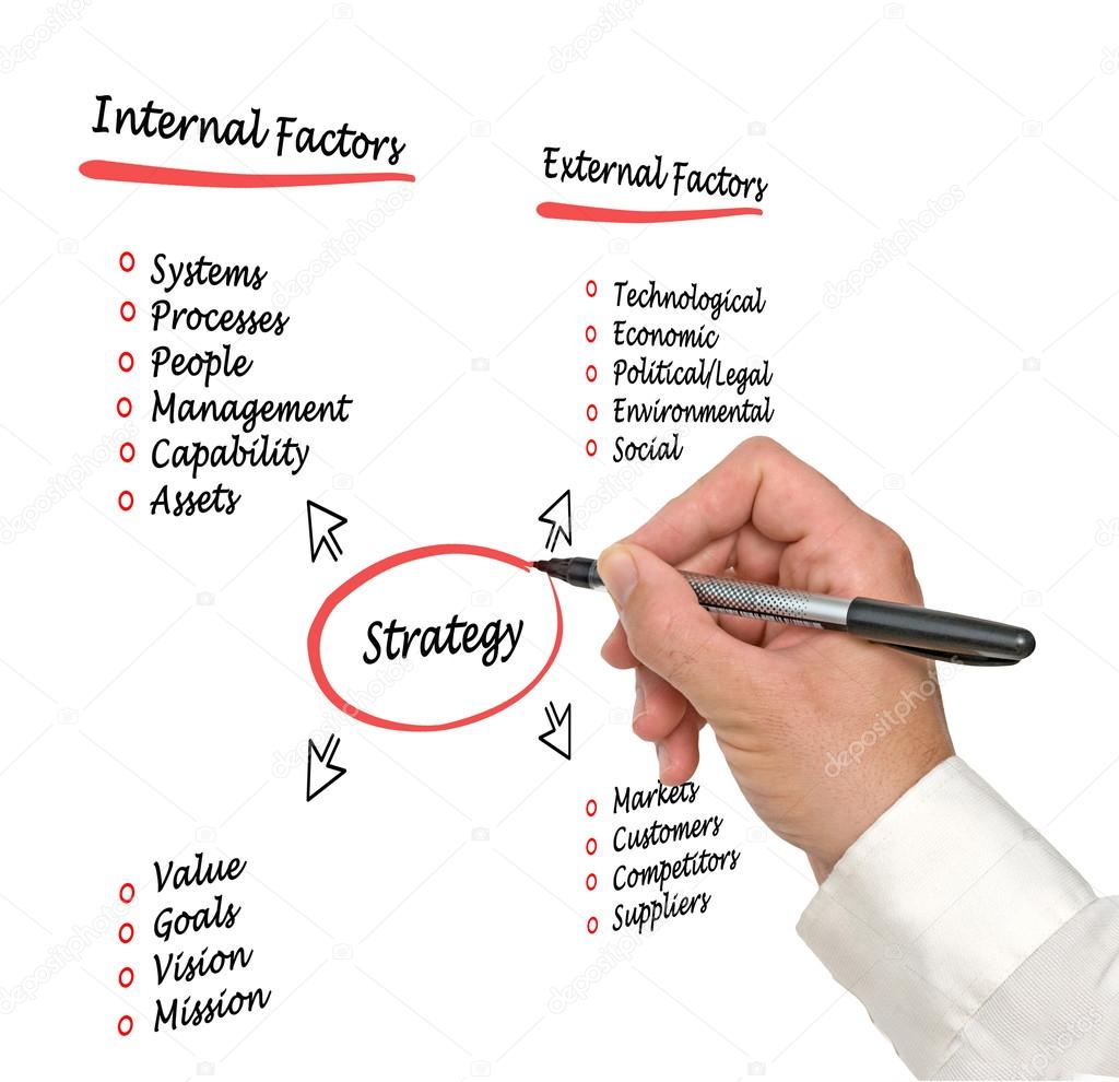 Diagram of strategy — Stock Photo © vaeenma #36772243