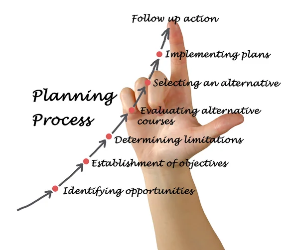 Diagram of planning process Stock Photo by ©vaeenma 66142899