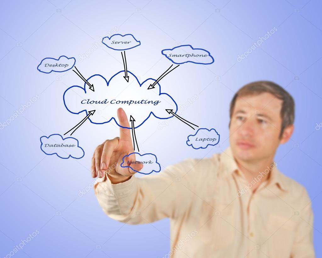 Cloud computing Stock Photo by ©vaeenma 37382149