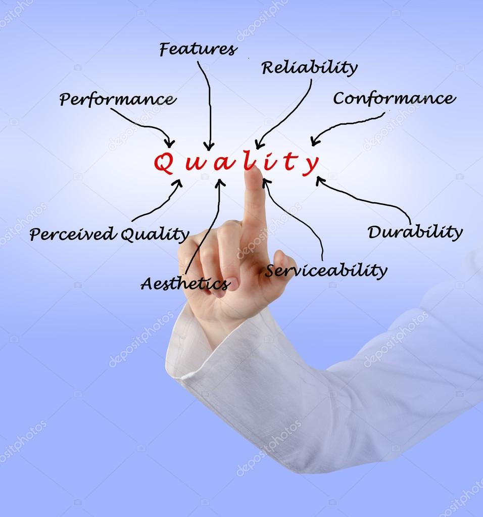 Diagram of quality — Stock Photo © vaeenma #37384045