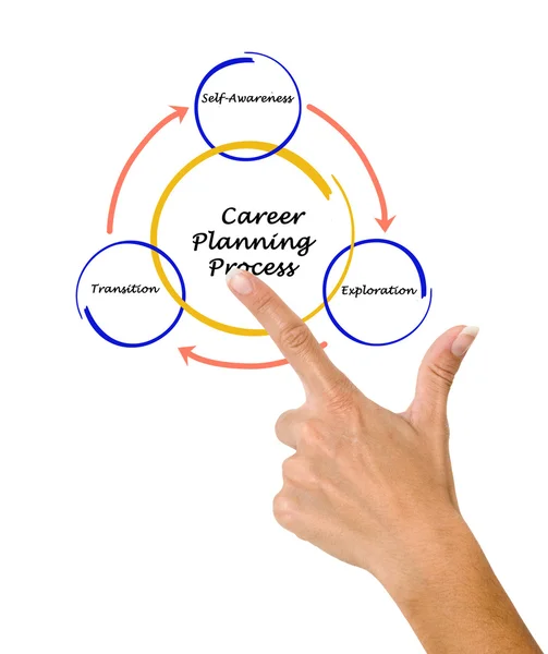 Career planning Stock Photos, Royalty Free Career planning Images ...