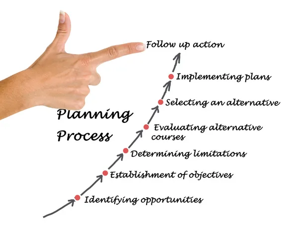 Diagram of planning process Stock Photo by ©vaeenma 66142899