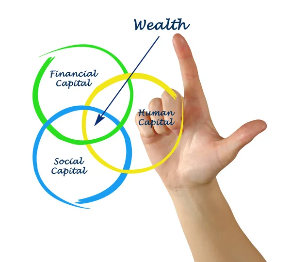 Wealth analysisagement Stock Photos, Royalty Free Wealth ...