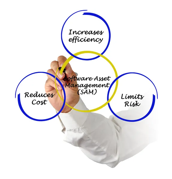 Program management Stock Photos, Royalty Free Program management Images ...