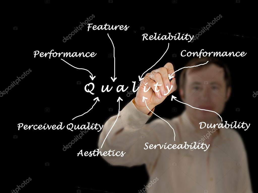 Diagram of quality — Stock Photo © vaeenma #38554521