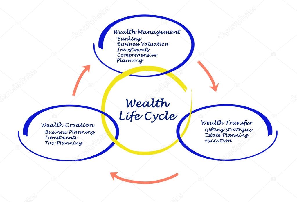 Wealth life cycle Stock Photo by ©vaeenma 38554641