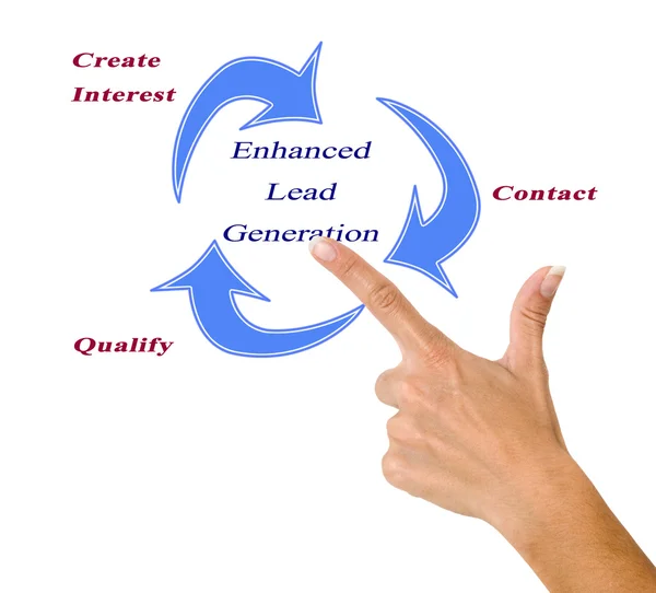 Enhanced Lead generation - Stock Image - Everypixel