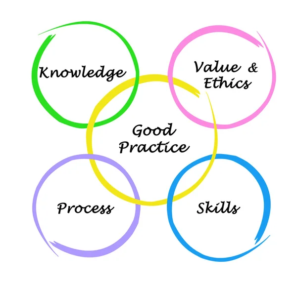 Good practice Images - Search Images on Everypixel