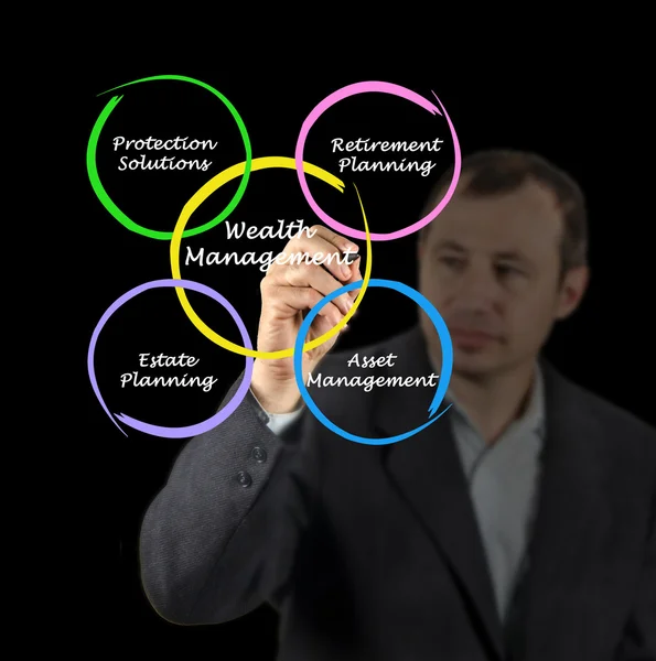 Wealth management Stock Photos, Royalty Free Wealth management Images ...