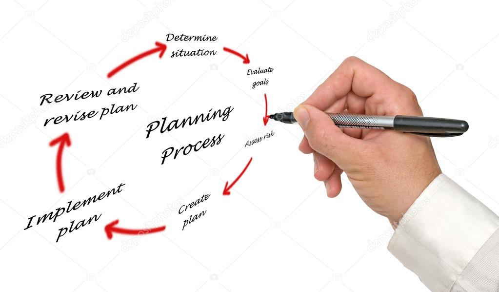 Diagram of planning process Stock Photo by ©vaeenma 38923667