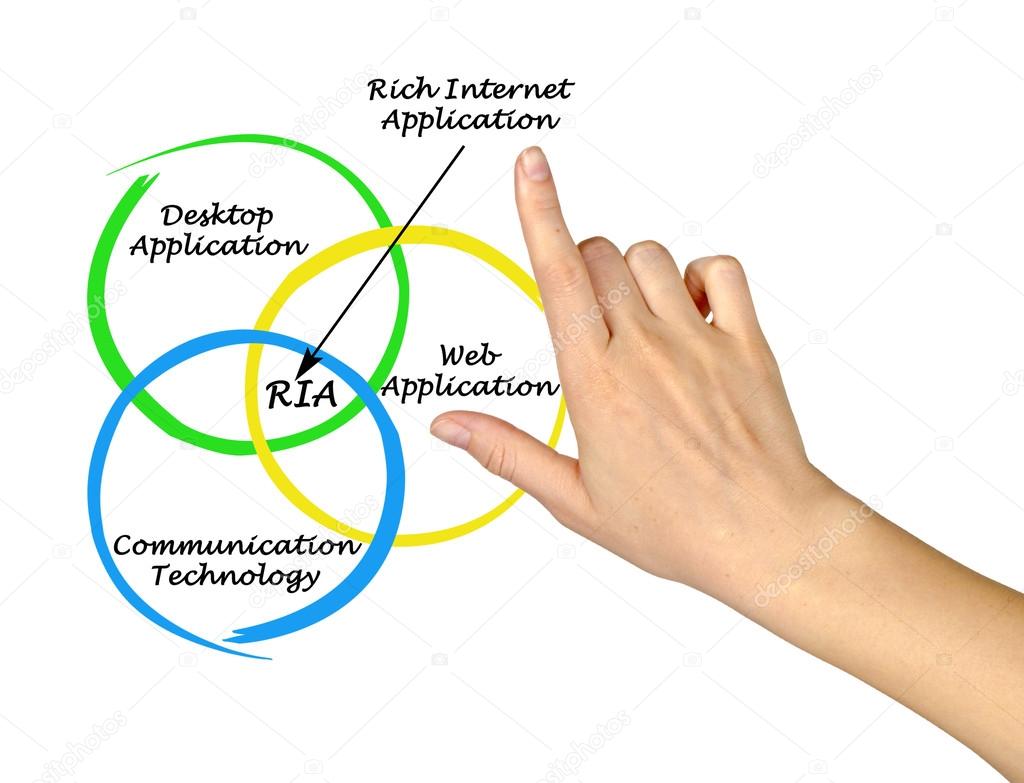 Diagrama de la rica aplicaci n de Internet 2024