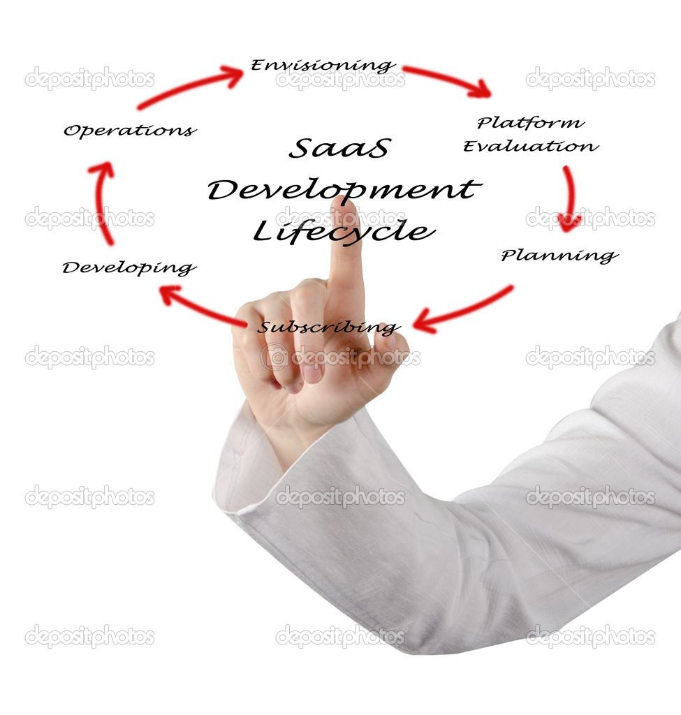 Saas development lifecycle Stock Photo by ©vaeenma 38924277 Saas development lifecycle Stock Photo by ©vaeenma 38924277
