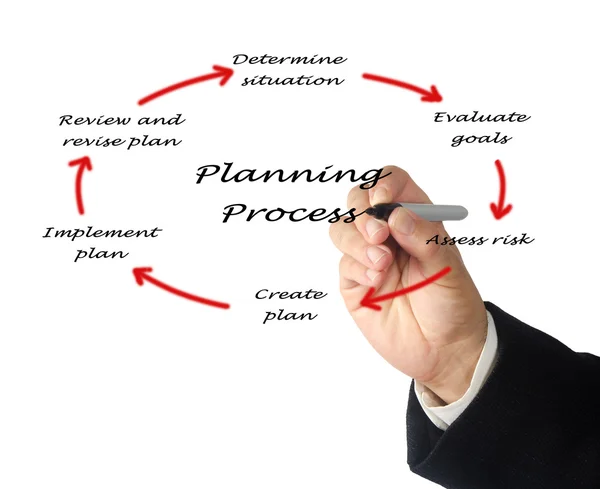 Organigramme du processus de planification images libres de droit ...