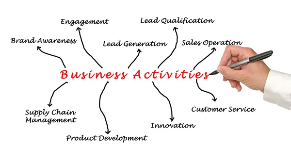 Activitie Stock Photos, Royalty Free Activitie Images | Depositphotos