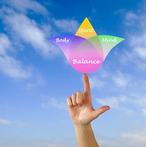 Body, spirit, mind Balance - Stock Image - Everypixel