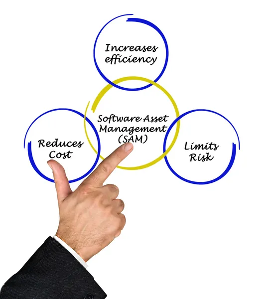 Asset management Stock Photos, Royalty Free Asset management Images ...