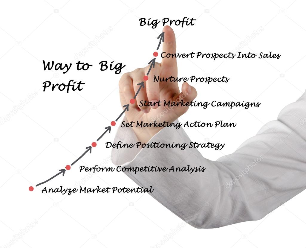 Way to Big Profit Stock Photo by ©vaeenma 40303195