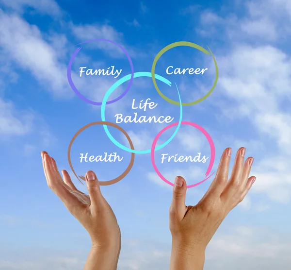 Diagram of life balance - Stock Image - Everypixel