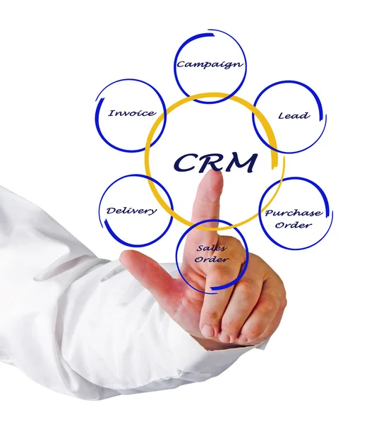 CRM diagram Stock Photo by ©vaeenma 47248775