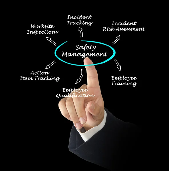Safety management Stock Photos, Royalty Free Safety management Images ...