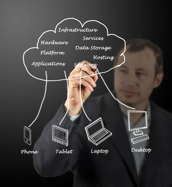 Software services Stock Photos, Royalty Free Software services Images ...