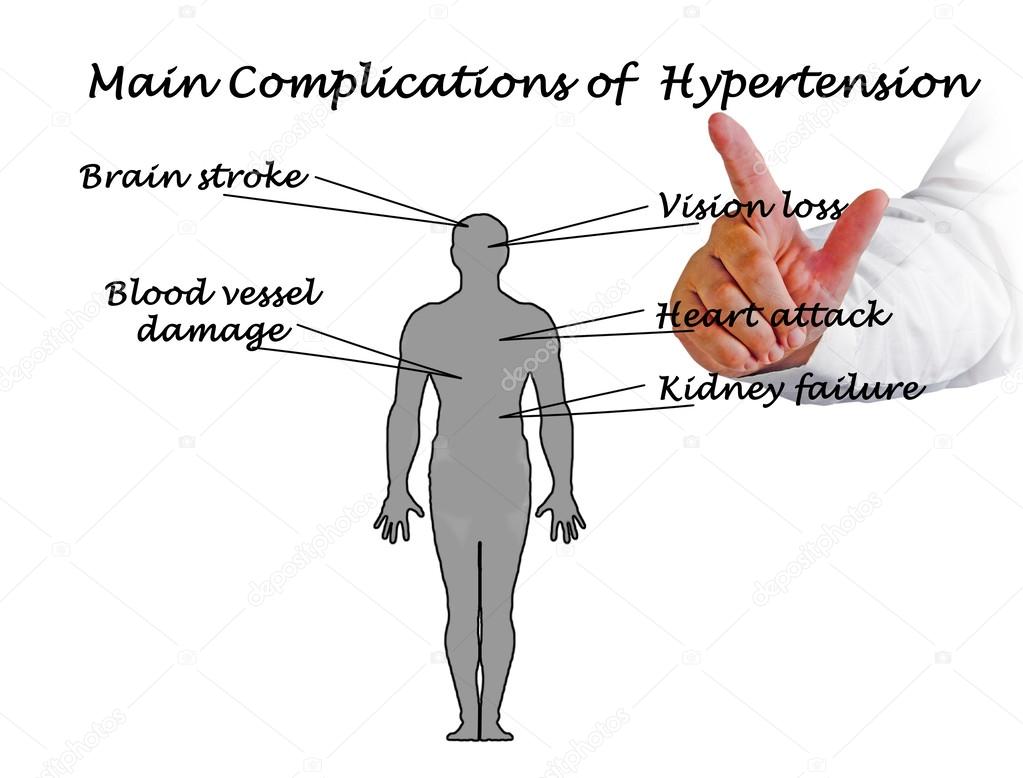 Main complications of hypertension Stock Photo by ©vaeenma 41344089
