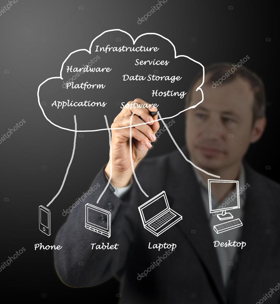 Cloud computing — Stock Photo © vaeenma #41344189