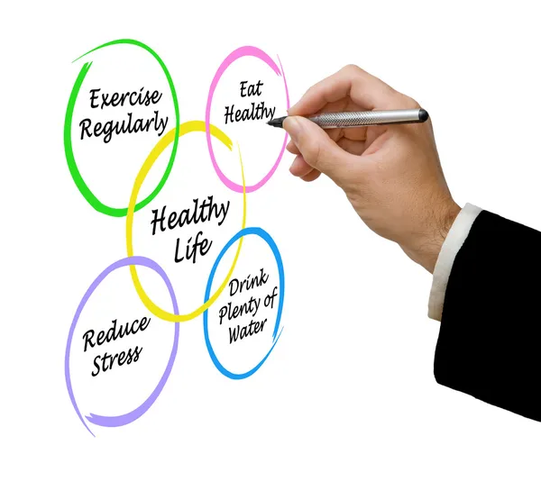 Healthy Lifestyle Choices