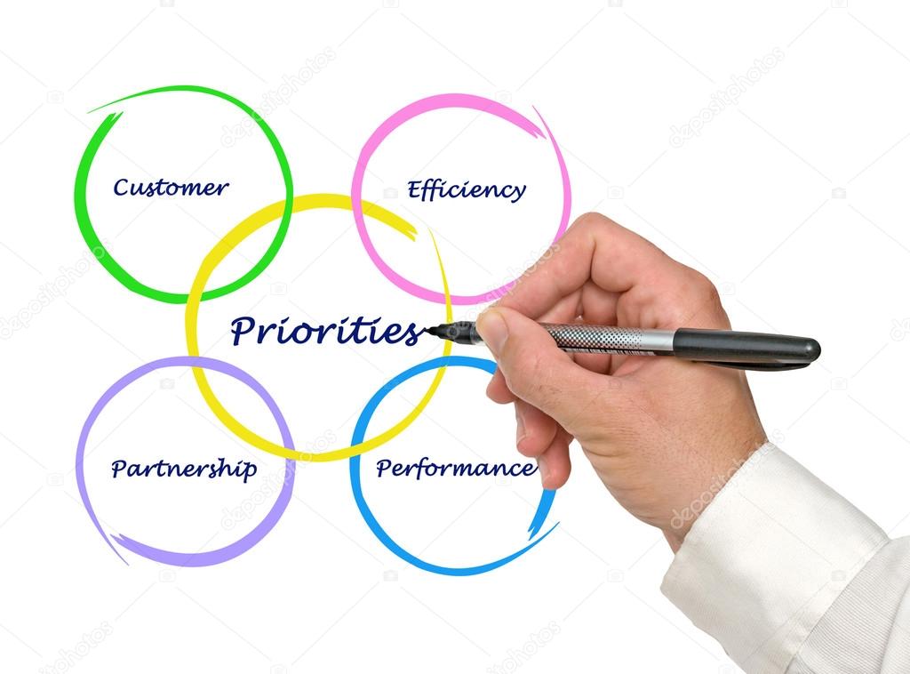 Diagrama de prioridades — Foto de stock © vaeenma #43621065