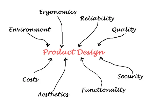Product development Stock Photos, Royalty Free Product development ...