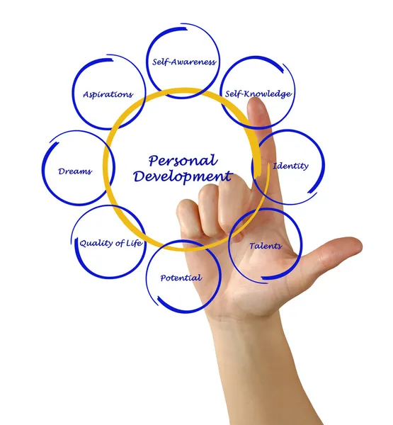 Human potential Stock Photos, Royalty Free Human potential Images ...