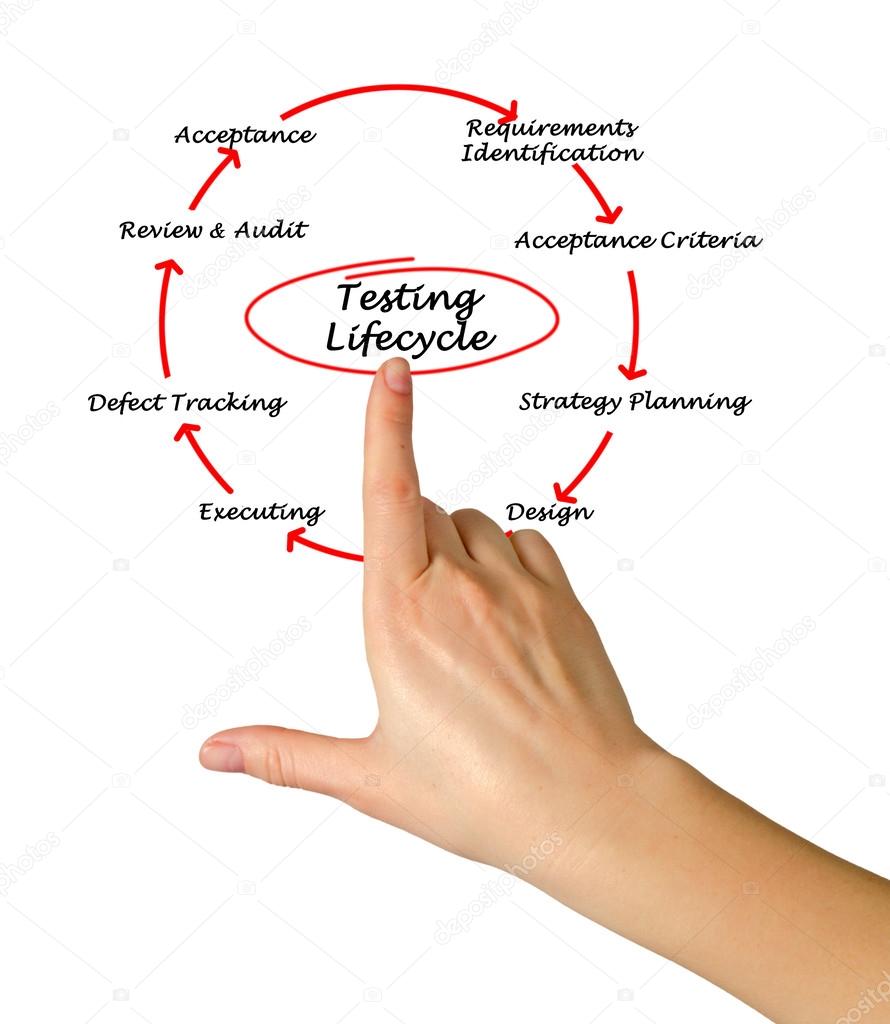 Product Development Life Cycle — Stock Photo © vaeenma #44550687