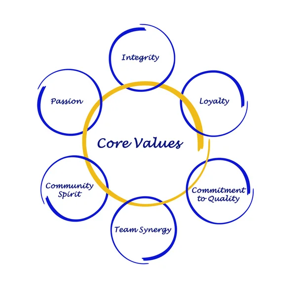 Core values integrity Stock Photos, Royalty Free Core values integrity ...