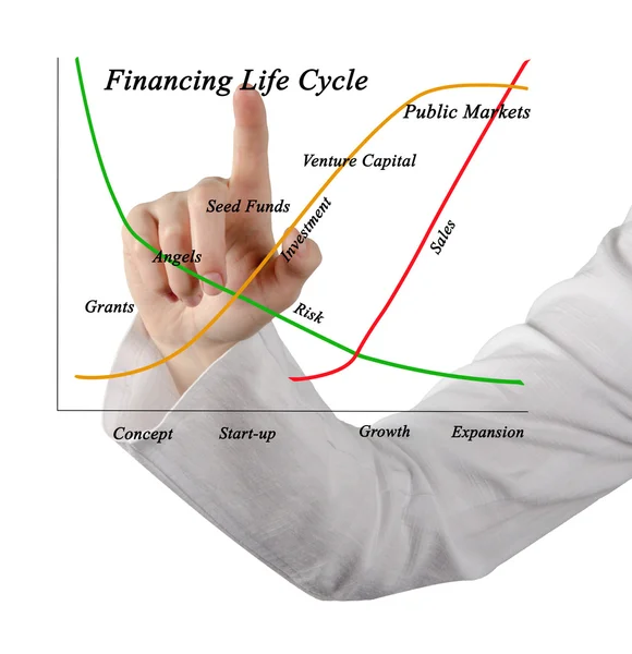 Financing Life Cycle Stock Photo by ©vaeenma 46119883