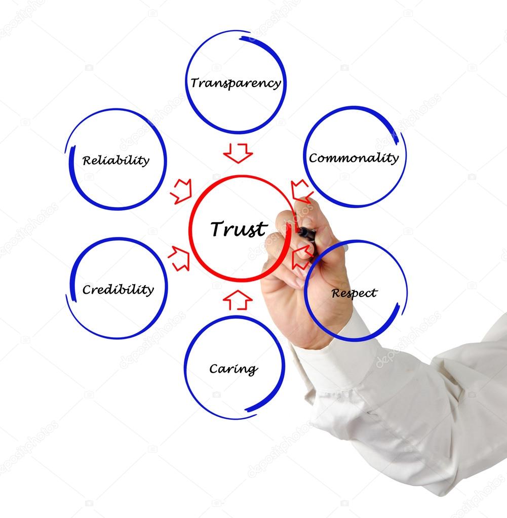 Diagram of trust Stock Photo by ©vaeenma 45321189