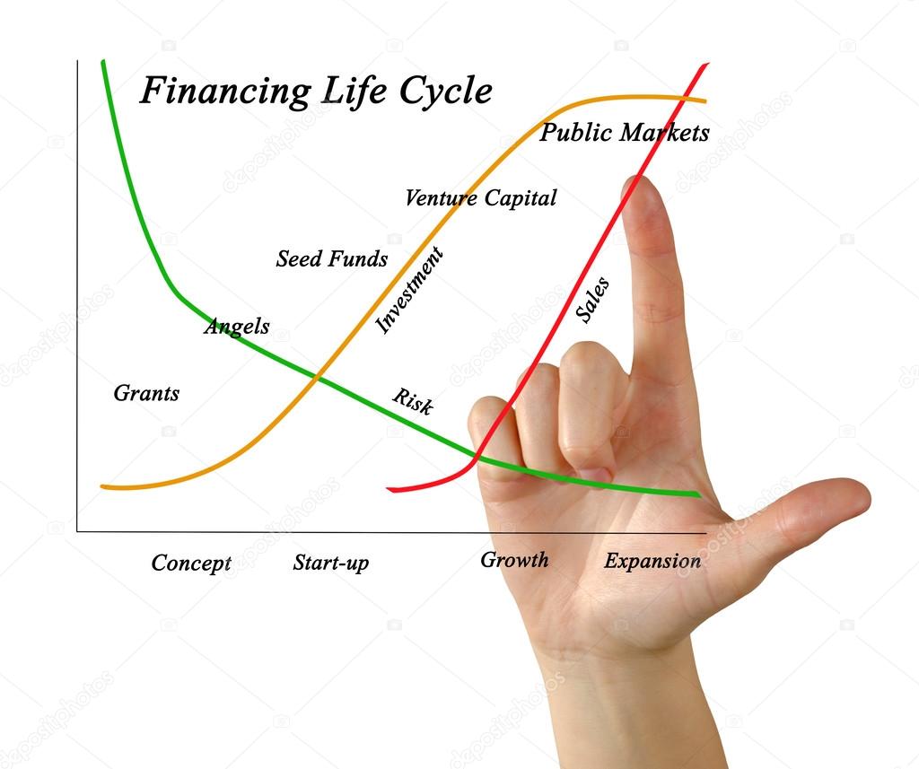Financing Life Cycle Stock Photo by ©vaeenma 46119883