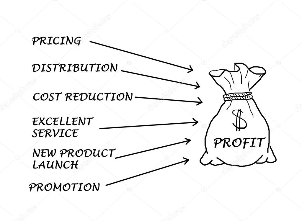 How to achieve large profit Stock Photo by ©vaeenma 46409531