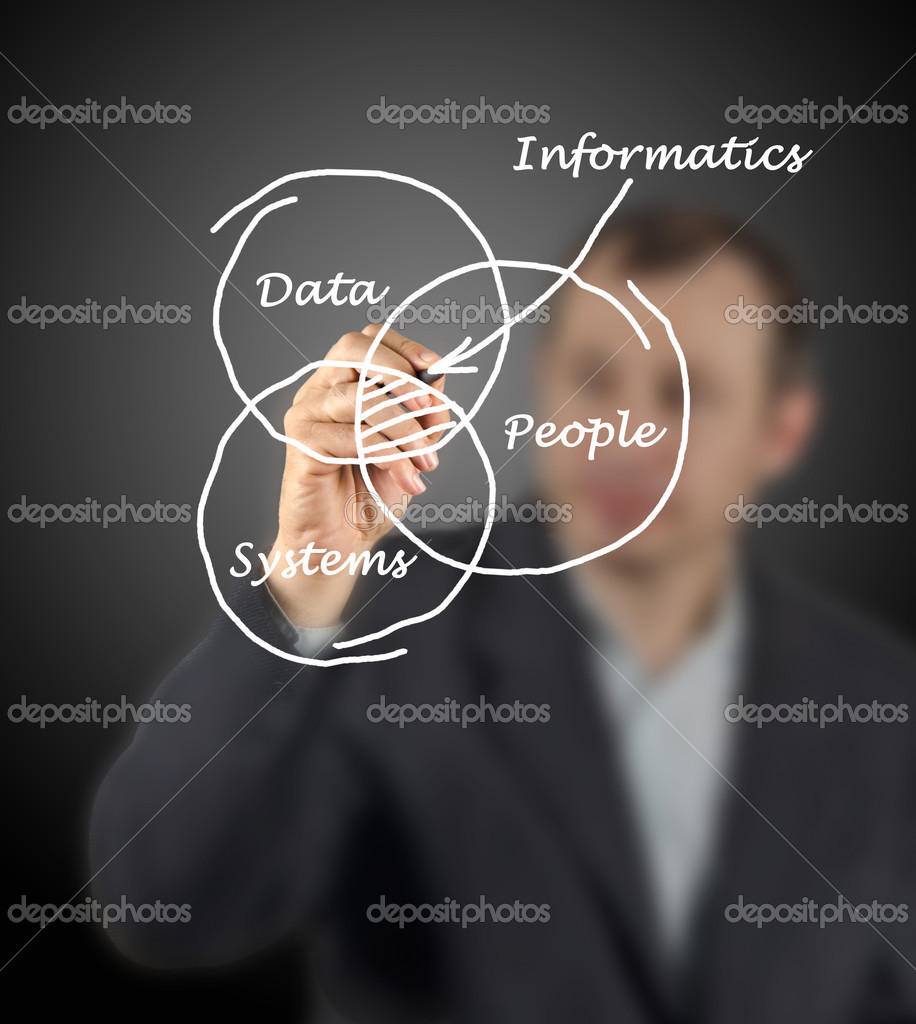 Diagram of informatics Stock Photo by ©vaeenma 46841625