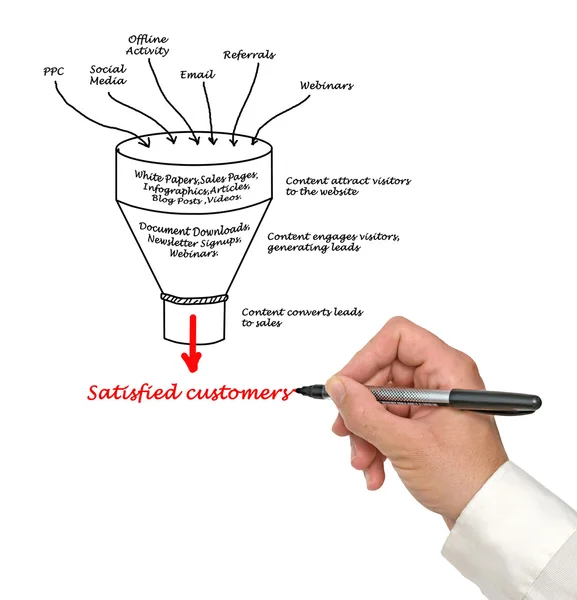 Content marketing Stock Photo by ©vaeenma 59267459