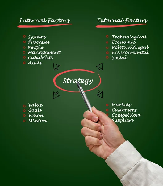 Diagram of strategy Stock Photo by ©vaeenma 35491033