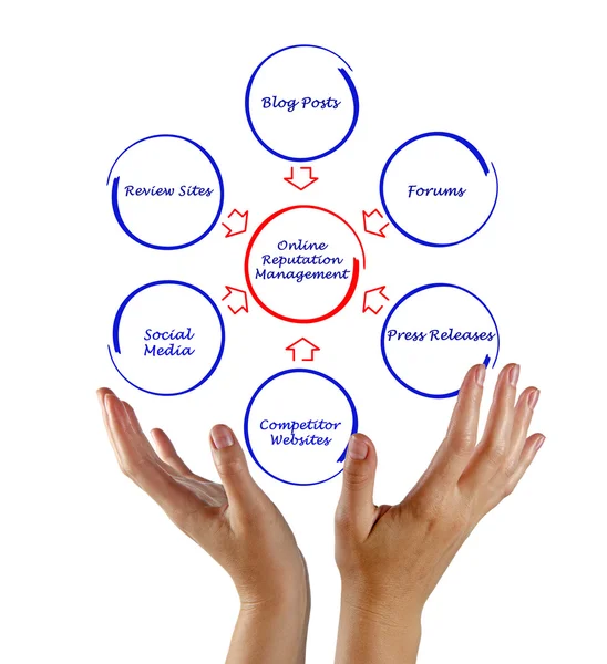 Reputation management Stock Photos, Royalty Free Reputation management ...