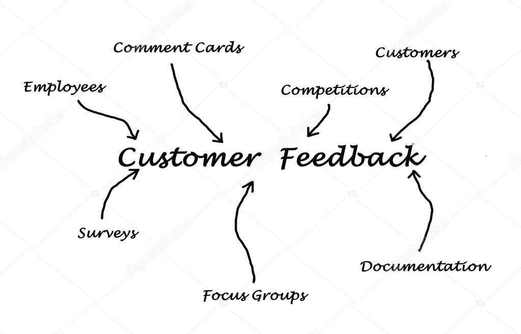Customer Feedback — Stock Photo © vaeenma #47998309