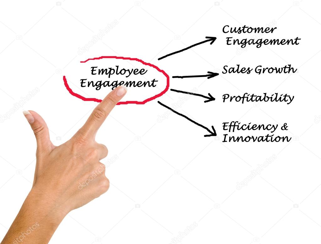 Employee Engagement — Stock Photo © vaeenma #48162939 Employee Engagement — Stock Photo © vaeenma #48162939