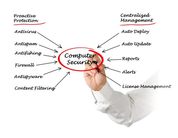 Computer security Images - Search Images on Everypixel